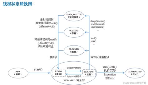 【java】线程的调度、生命周期及状态转换