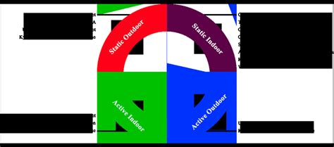 Representation Of The Dataset Development Environment Download
