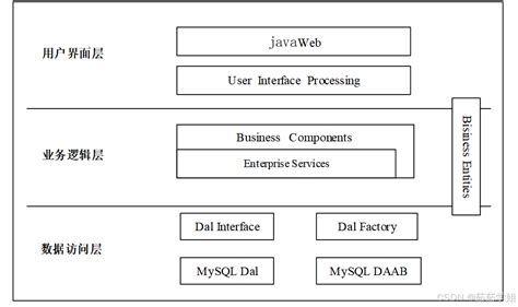 计算机毕业设计springboot基于web的社交运动与健身系统 基于spring Boot的在线运动社交与健康管理平台 Spring