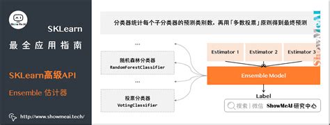 ShowMeAI知识社区