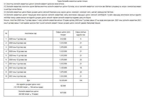 Ээлжийн амралт олгох ээлжийн амралтын цалин тооцох журам ыг 2021 оны 12 сарын 6 ны өдөр