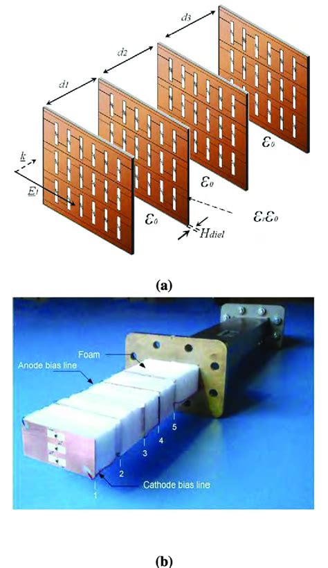 A Fss Transmitarray Model And B Respective Unit Cell Prototype Download Scientific Diagram