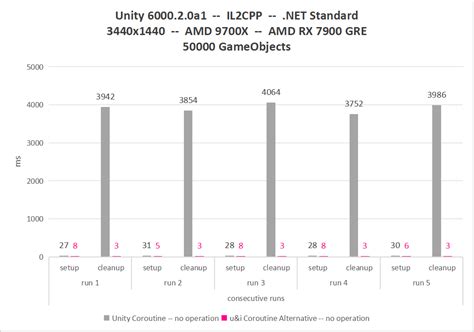 Uandis Utilities
