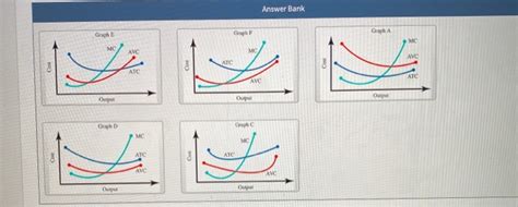 Solved Each Graph Illustrates Three Short Run Cost Curves Chegg Com