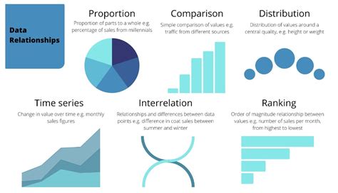 Nine Common Data Analysis Mistakes And How To Avoid Them Dashthis