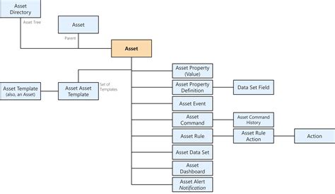 Asset Critical Manufacturing Documentation Portal