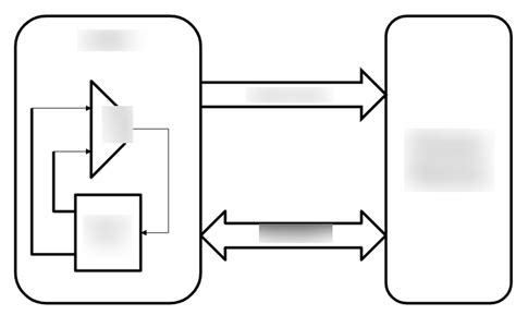 Basic CPU Architecture Diagram Quizlet