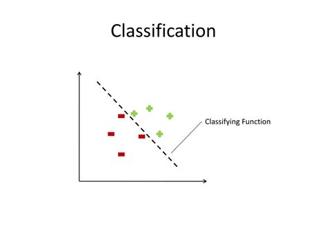 Ppt Topic Classification In R Powerpoint Presentation Free Download Id1947822