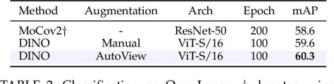 Learning Self Regularized Adversarial Views For Self Supervised Vision