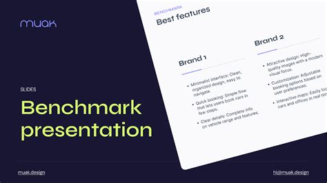 Benchmarking Template Figma