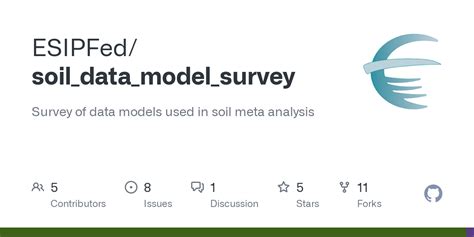 Github Esipfed Soil Data Model Survey Survey Of Data Models Used In Soil Meta Analysis