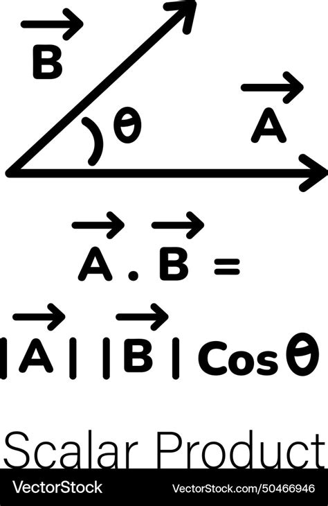 Scalar Product Royalty Free Vector Image Vectorstock