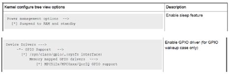 Gpio Modules Not Loading On Ls1046afrwy Board Nxp Community