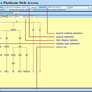 The Front End In Tree Display Mode Download Scientific Diagram