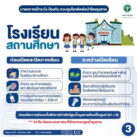 กรมควบคุมโรคออกมาตรการคุม ไข้เลือดออก 7 สถานที่เสี่ยง ย้ำ ร ร ค่าดัชนีลูกน้ำต้องเป็น 0 ก่อน