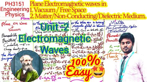 16mark📶 Plane Em Waves In Vacuum And Matternon Conductingdielectric Medium Ph3151 Unit 2