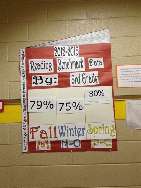 Data Boards For Classrooms At John Gemmill Blog