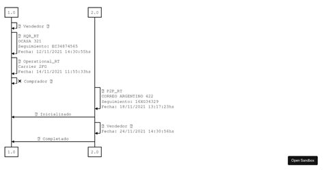 React Sequence Diagram Examples Codesandbox
