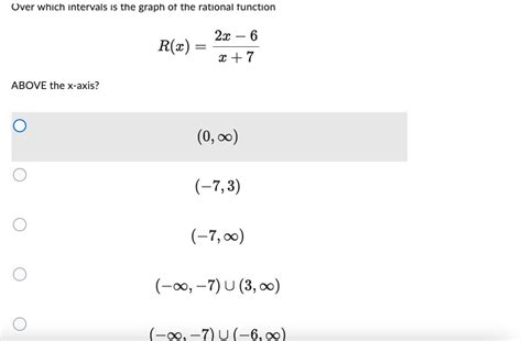Solved Uver Which Intervals Is The Graph Ot The Rational