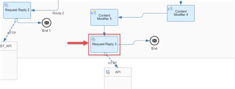 [sap Cpi] How To Call External Rest Api With Access Token And Csrf