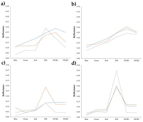 Atmospheric And Radiometric Correction Algorithms For The Multitemporal Assessment Of Grasslands