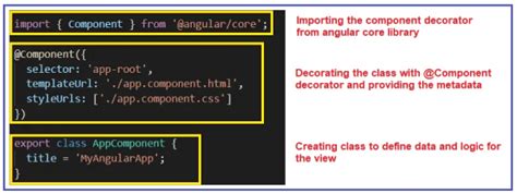 Angular Components Tpoint Tech