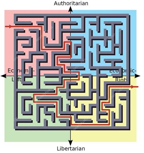 My Political Compass Journey R Politicalcompassmemes