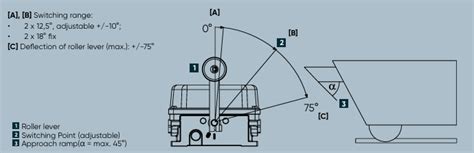 Rel Ex Kiepe Industry