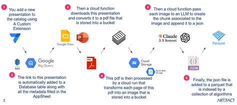 Know Gpt Leveraging Ai To Unlock Enterprise Knowledge Artefact
