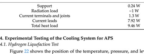 Heat Loads Of The Hts Coil Cooling System Download Scientific Diagram