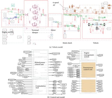 Verification Of The Line Pressure Control Algorithm At The 3rd Gear Download Scientific Diagram