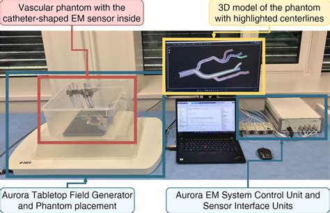 Full System Setup Including A Em Tracking System With The Vascular