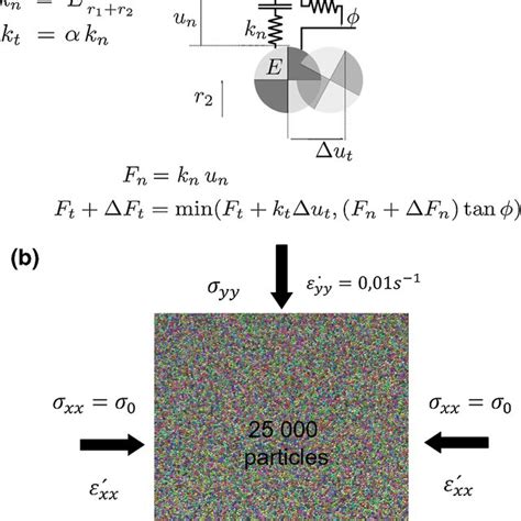A Contact Law Used In Discrete Element Method The Sketch Shows The Download Scientific Diagram