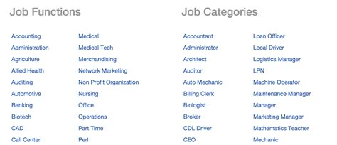Html Breaking One Big List Into Horizontal Multi Column List