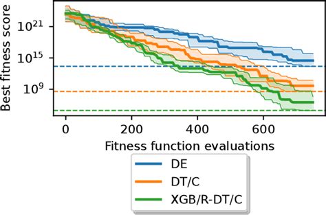 figure 1 from sequential hybridization of online surrogate models for