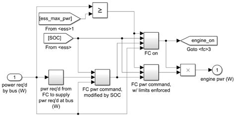 Real Time Energy Management Strategy Of Hydrogen Fuel Cell Hybrid