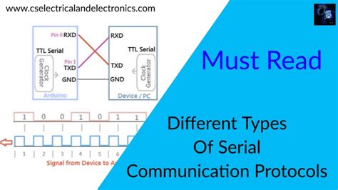 Different Types Of Serial Communication Protocols Serial Protocols