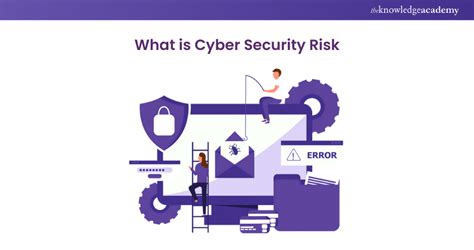 What Is Cyber Security Risk Definition Importance And Types