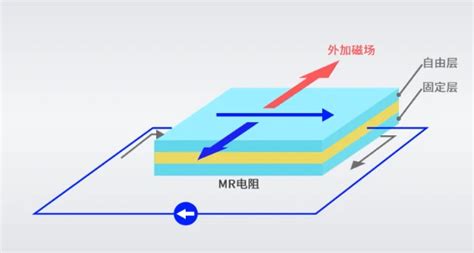 磁感应传感器 从零开始认识各种传感器【硬禾器件小百科 第十二期】 哔哩哔哩