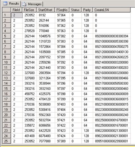 Sql Server Database With Replication And Mirroring Stuck In Log