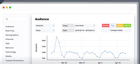 7 Best Woocommerce Conversion Tracking Plugins 2024 Learnwoo