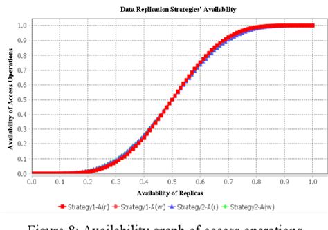 figure 1 from design of scenario based application optimized data
