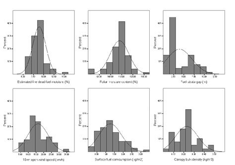 Figure 1 From Predicting Crown Fire Behavior To Support Forest Fire Management Decision Making