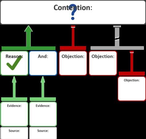 Argument Map Alchetron The Free Social Encyclopedia