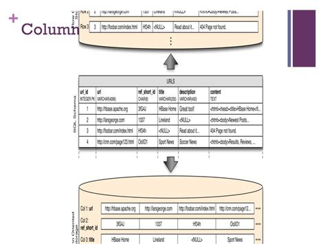 Ppt Hbase Hadoop Database Powerpoint Presentation Free Download