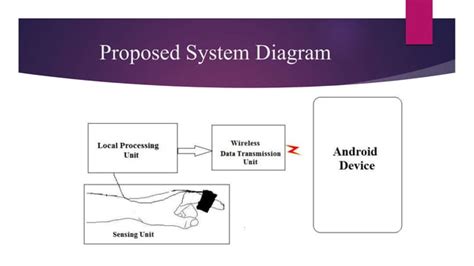 Continuous Heart Rate And Body Temperature Monitoring System Using