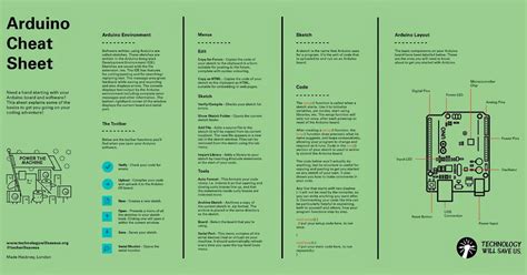 Palm Sounds Handy Arduino Cheat Sheet