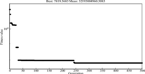 figure 1 from design of dc voltage control for d statcom semantic scholar