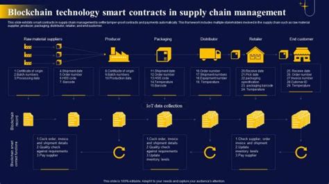 Blockchain Technology Smart The Ultimate Guide To Blockchain