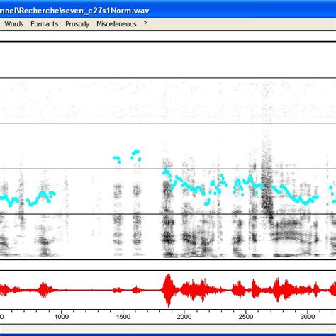 Speech Signal Red Curve Narrow Band Spectrogram Black Curve